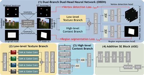 Figure 1 From Dbdh A Dual Branch Dual Head Neural Network For Invisible Embedded Regions