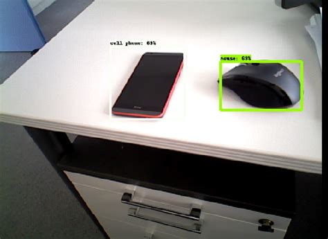 GitHub Khuang93 Cob People Object Detection Tensorflow ROS Robot