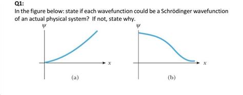 Solved Q In The Figure Below State If Each Wavefunction Chegg