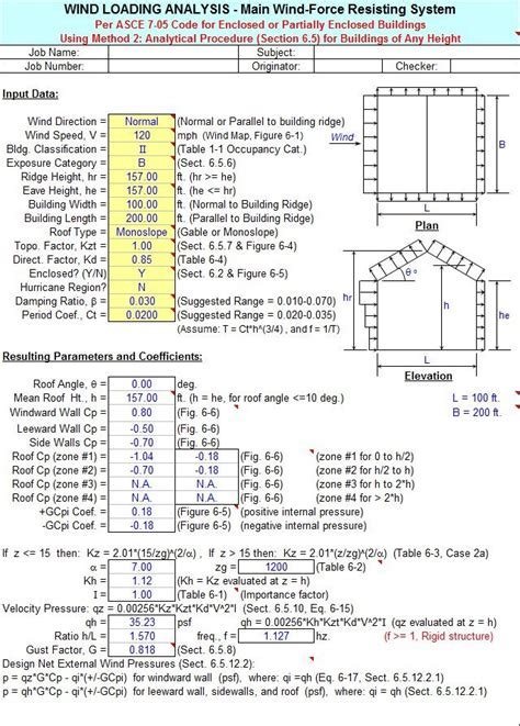 Asce 7 Wind Load Map Recipes