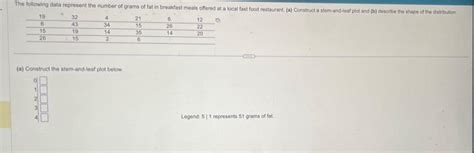 Solved A Construct The Stem And Leat Plot Below