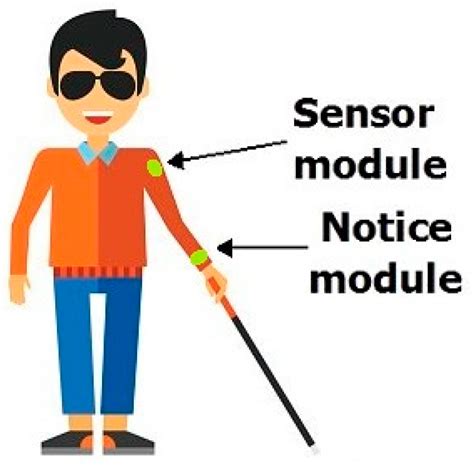 Obstacle Detection In Infrared Navigation For Blind People And Mobile Robots