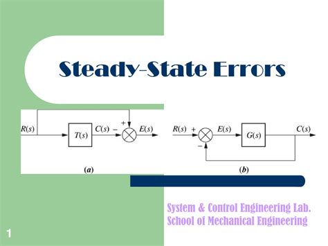 Ppt Steady State Errors Powerpoint Presentation Free Download Id9629697