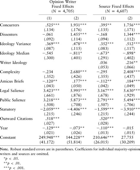 robustness tests iii download table