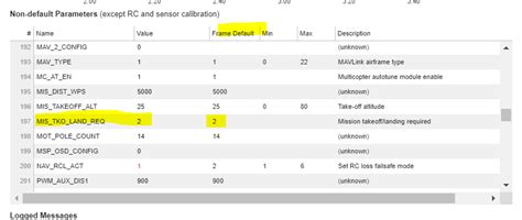 Bug Rtltype 0 Not Allowing Mission Upload On 114beta Regression