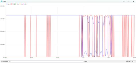 Mpu6050 High Gyro Value Sensors Arduino Forum
