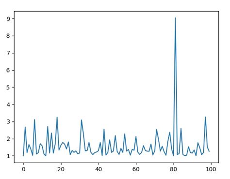Python Random Paretovariate