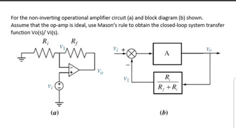 Solved For The Non Inverting Operational Amplifier Circuit Chegg Com