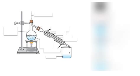 C1 Separation Techniques And Purification Diagram Quizlet