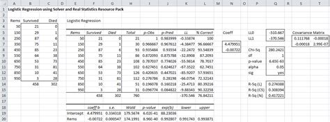 Logistic Regression Output Solver Real Statistics Using Excel