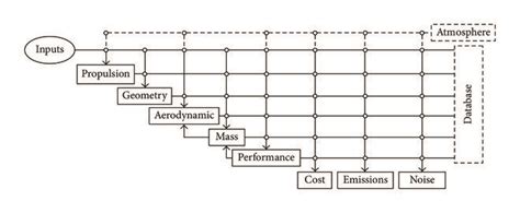 framework of multidisciplinary analysis download scientific diagram