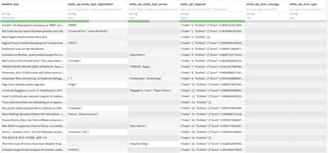 Plugin Amazon Comprehend Dataiku
