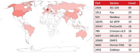 MQTT Series Usage Of MQTT In Our IoT IIoT World TXOne Networks