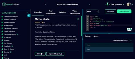 Mahima Agarwal On Linkedin Analytics Businessanalytics