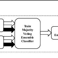 Majority Voting Classifier Download Scientific Diagram