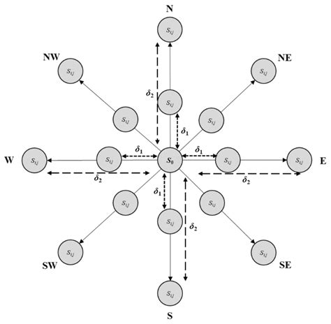 Energies Free Full Text Improving Wind Power Generation Forecasts