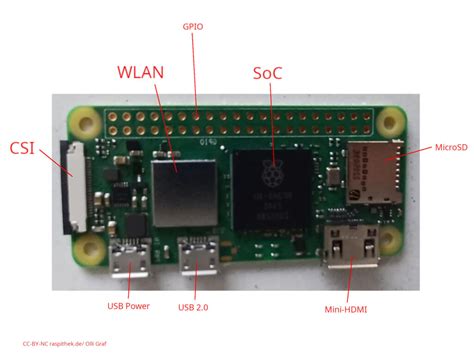 Der Raspberry Pi Zero 2w Raspithek