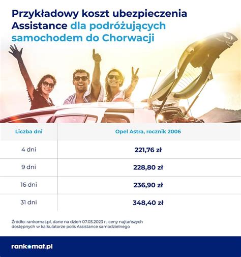 Ubezpieczenie Turystyczne Do Chorwacji 2023 MEGA PORADNIK