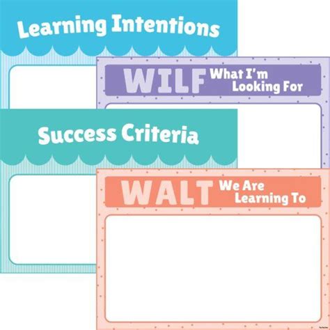 Learning Intentions Posters Pastel Top Teacher