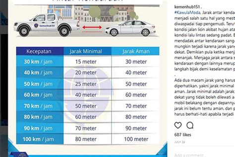 Belajar Jarak Minimal Yang Aman Antar Kendaraan