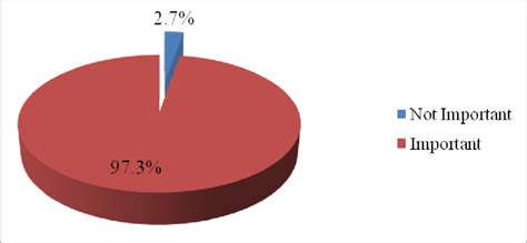 learner s attitude towards teaching pe as a teaching subject