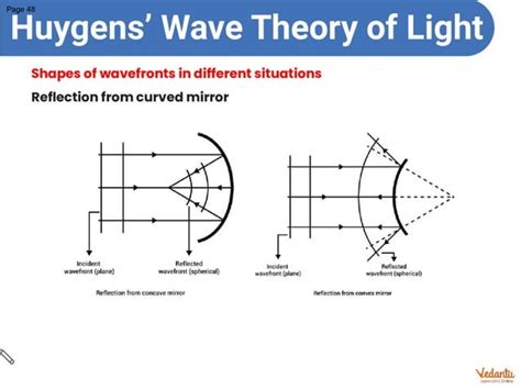 WAVE OPTICS 1 Pdf