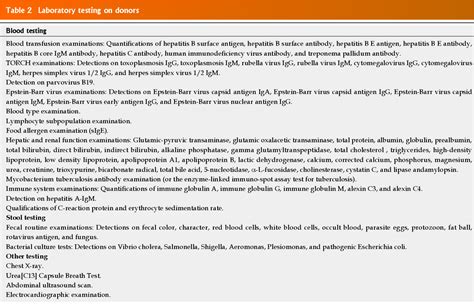Allergic Colitis Semantic Scholar