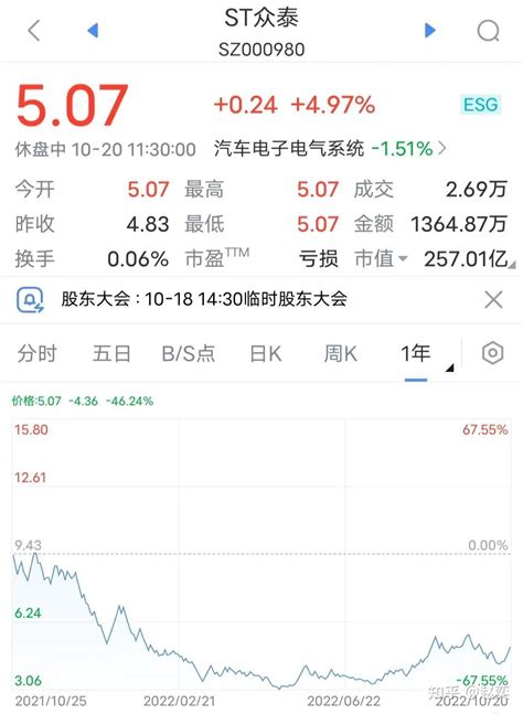 众泰重出江湖，想靠5年前的“新车”翻身？ 知乎