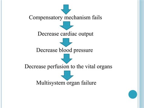 Types Of Shock PPTX First Aid Injuries