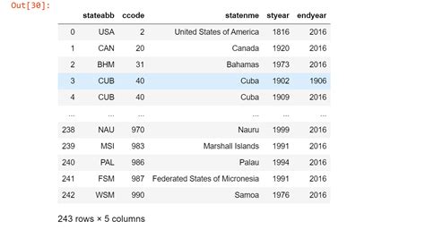 Python Add Rows To Pandas Df Using Itterrows Stack Overflow