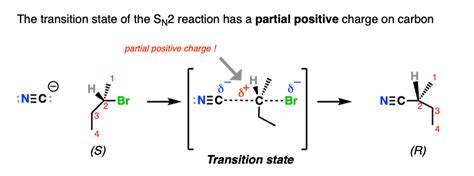 Identifying Where Substitution And Elimination Reactions Happen