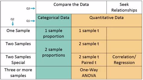 Choosing A Statistical Test Dumath