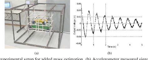 Figure 3 From Hydrodynamic Parameter Estimation Of An Unmanned Underwater Vehicle Semantic Scholar