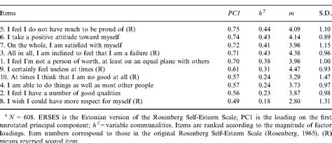 Rosenberg Self Esteem Scale Astonishingceiyrs
