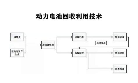 废旧锂电池回收处理设备是目前使用率较高的废弃电池再生利用设备 哔哩哔哩