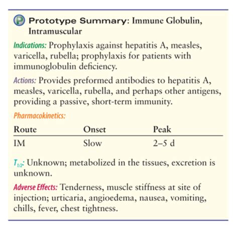 Exam 2 Drugs Flashcards Quizlet