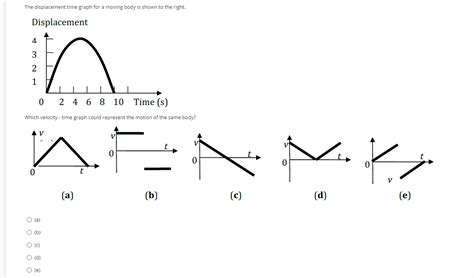 Solved The Displacement Time Graph For A Moving Body Is Chegg