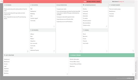 What Is Plexs Business Model Vizologi