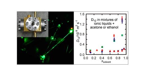 Binary Diffusion Coefficients For Mixtures Of Ionic Liquids Emim Ncn2 Emim Ntf2 And