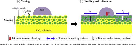 Figure 1 From Wettability And Infiltration Of Si Drop On Silica