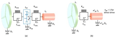 A Schematic Diagram Of The Traditional Three Mass And B Two Mass
