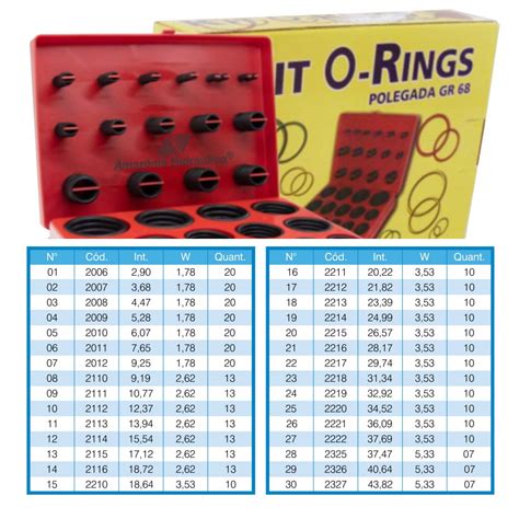 Kit O Ring Nitrílica Polegada Vedação Gr 68 30 Medidas 382 Peças