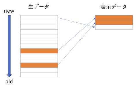 Activerecord Sql Memorandums