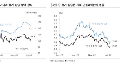 미국 고용 호조인플레 상승과 연준 통화긴축 자극