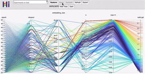 6分钟学习hiplot Facebook的python库，用于可视化机器学习「已注销」的博客 Csdn博客
