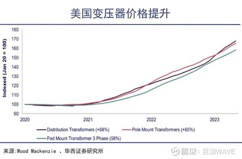 人工智能的尽头还真是发电 文 谢泽锋编辑 杨旭然 AI的尽头是光伏和储能如果只考虑计算我们需要烧掉14个地球的能源超级AI将