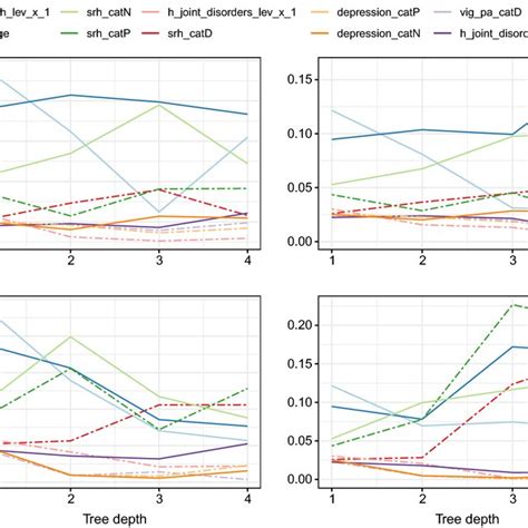 Variable Importance Propagation Of The Prediction Models Ten Most