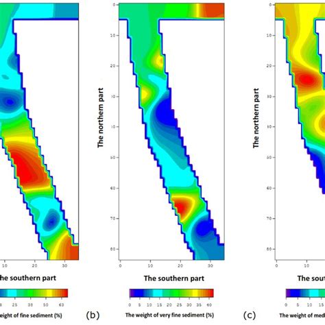 The Diagram Of Sediment Size Distribution In Krueng Cut Download Scientific Diagram