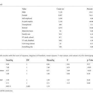 Multiple Regression Analysis Results With Overall Satisfaction As The