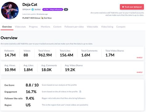 Why Media Agencies Should Use Exolyt For Tiktok Analytics Exolyt